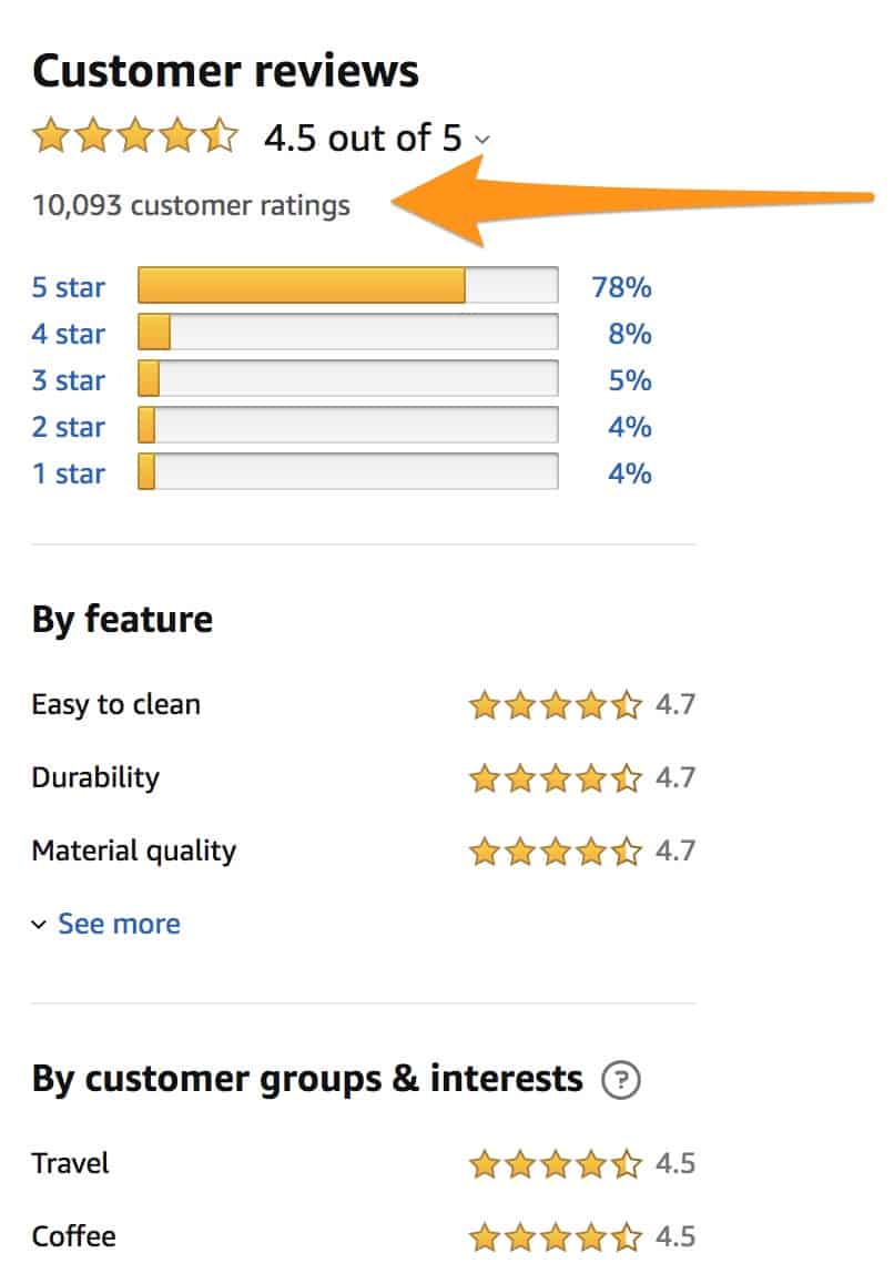 How To Get The Amazon Choice Badge For Your Product (2021)