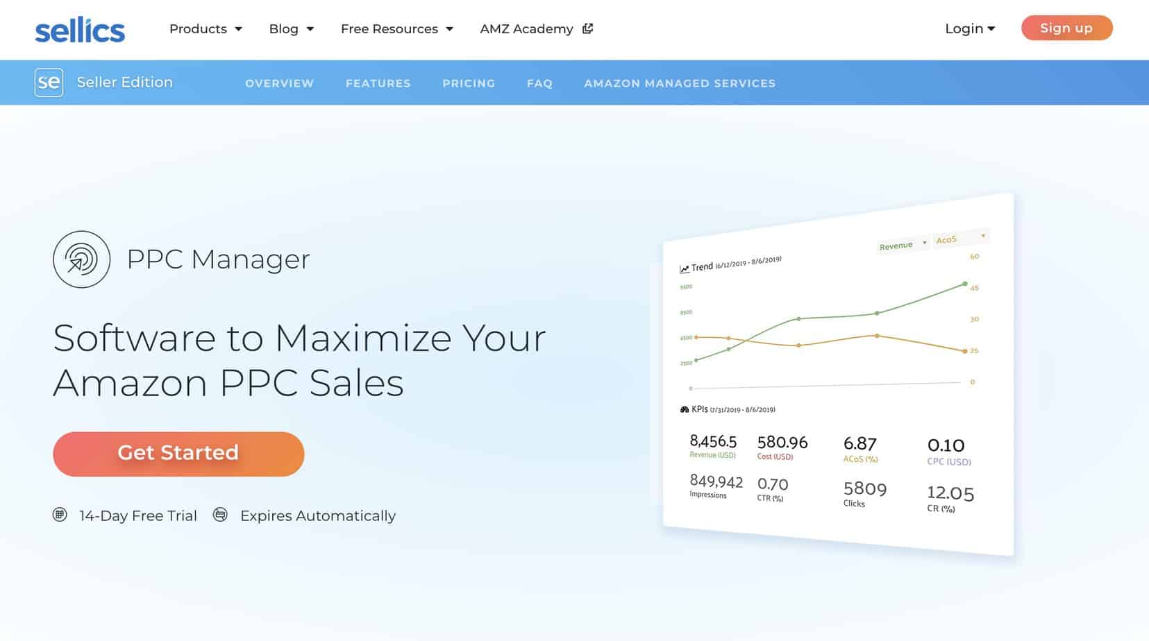 April 2026 Guide to the Best Amazon PPC Software for FBA