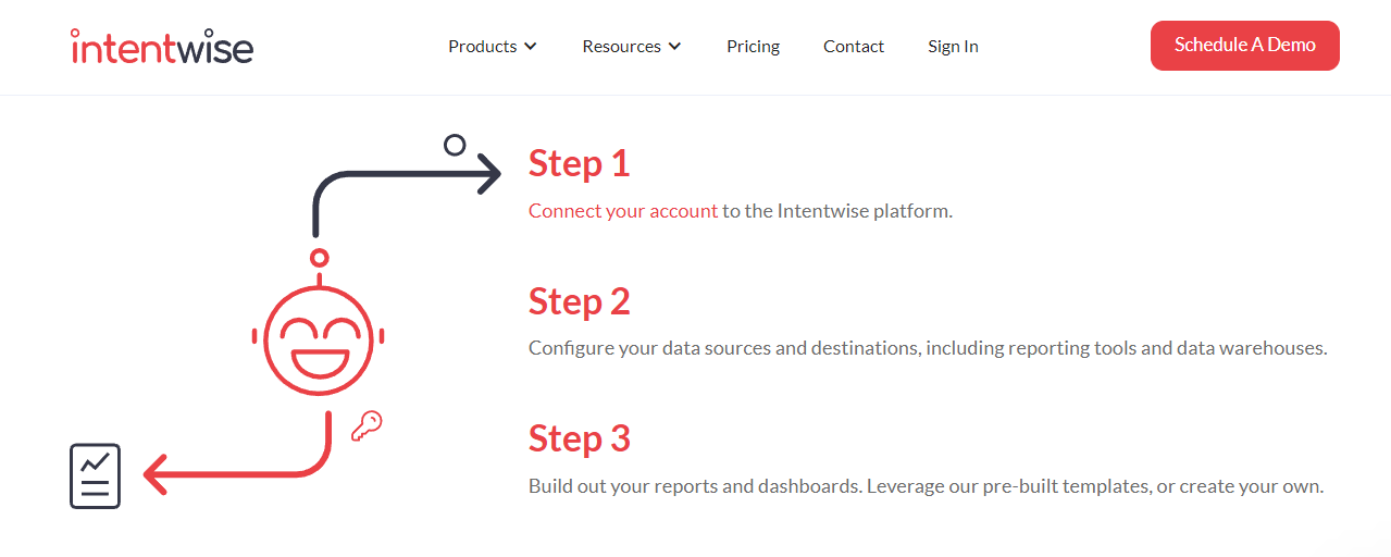 Intentwise Amazon Ad Services Review September 2025 | Infinite FBA